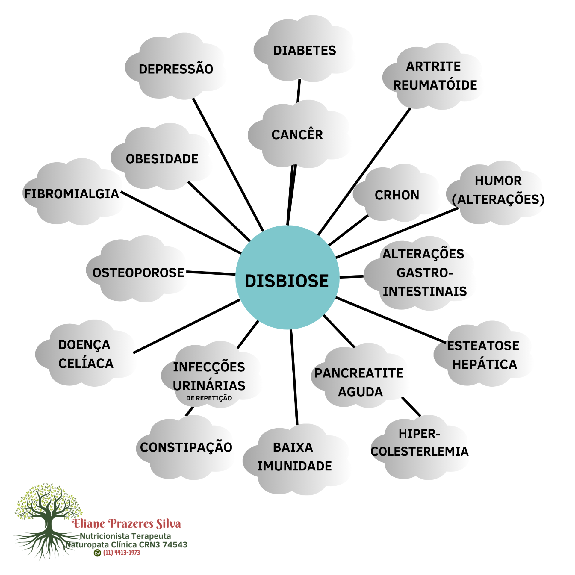 DISBIOSE E MICROBIOTA INTESTINAL :: Espaço Renovar: Defendendo a saúde ...